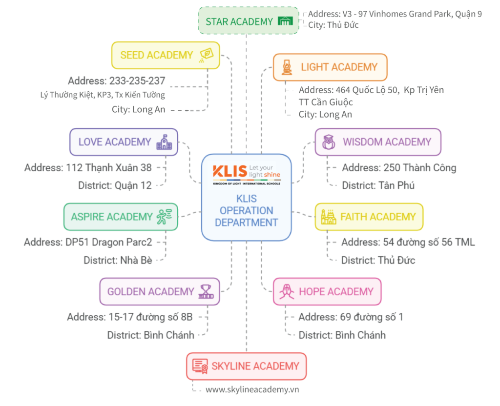 Học viện | Skyline Academy Học viện skyline